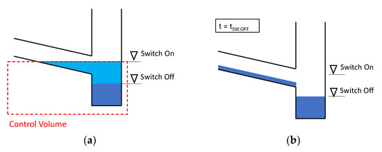 Calculation of Dry Weather Flows in Pumping Stations to Identify Inflow ...