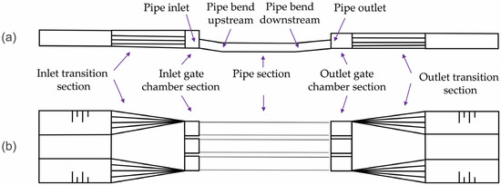 Calculation of Head Losses and Analysis of Influencing Factors of ...