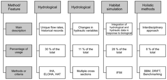 Water | Free Full-Text | Comprehensive Methodology and Analysis to ...