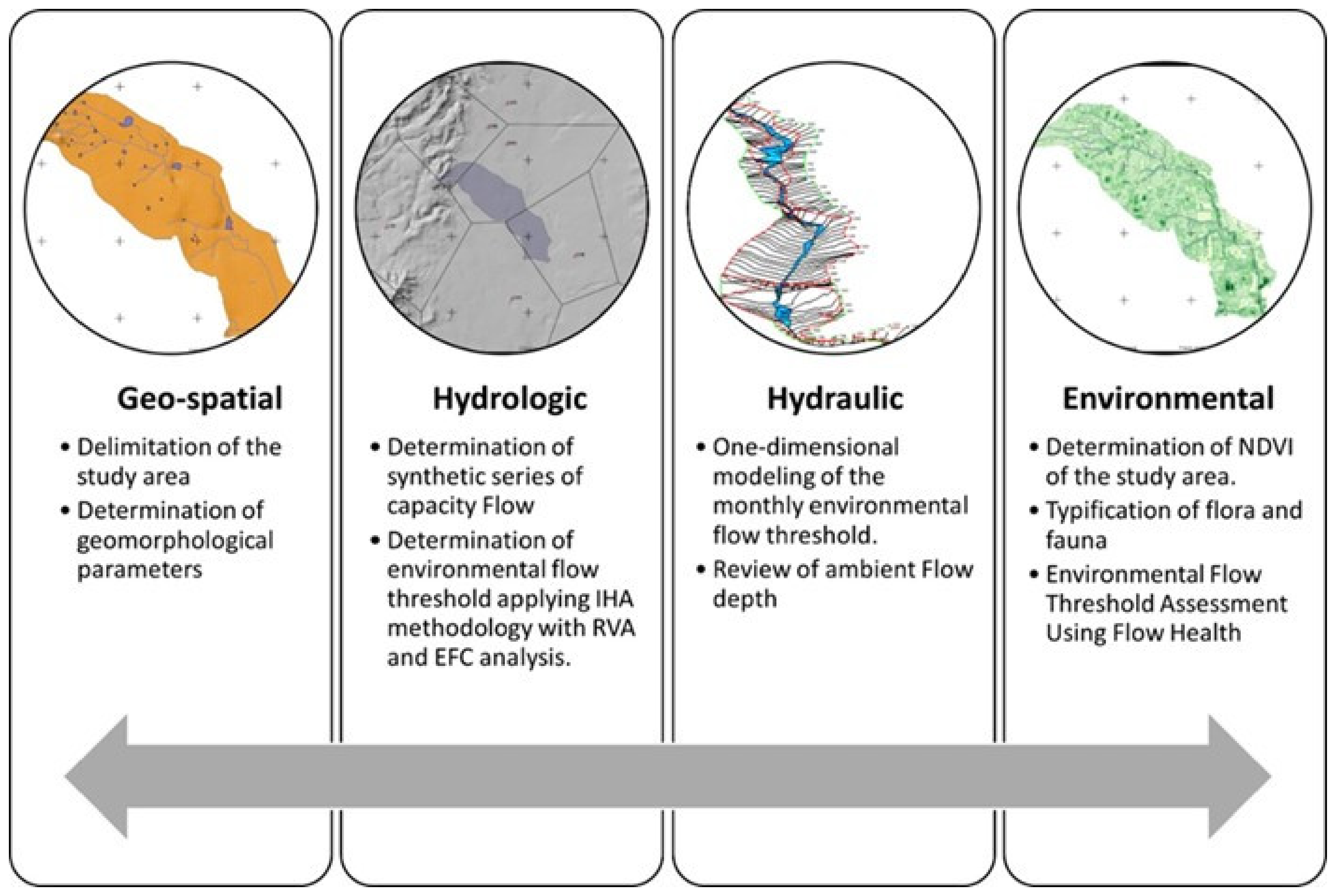 Water | Free Full-Text | Comprehensive Methodology and Analysis to Determine the Environmental ...