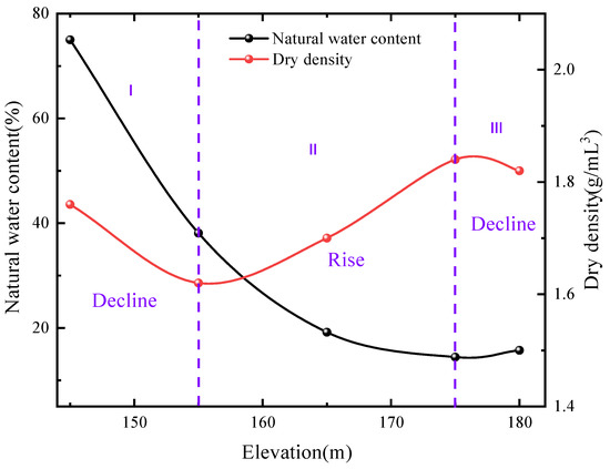 Study on the Soil Deterioration Mechanism in the Subsidence Zone of the ...