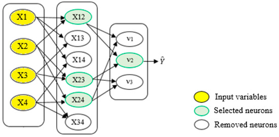 Water | Free Full-Text | Forecasting the Ensemble Hydrograph of the Reservoir Inflow based on ...