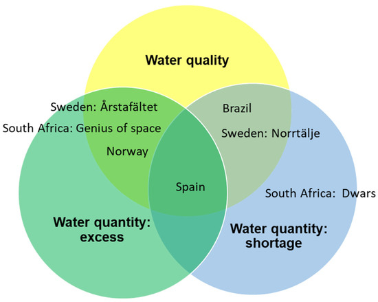 Evaluating Nature-Based Solutions for Water Management in Peri-Urban Areas
