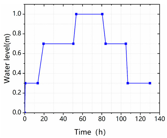 Water Distribution Characteristics of Slopes Based on the High-Density ...