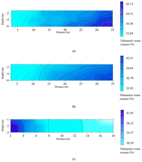 Water Distribution Characteristics of Slopes Based on the High-Density ...