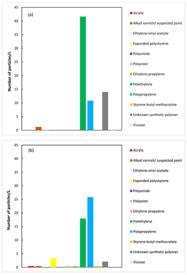 Microplastics Removal from a Plastic Recycling Industrial Wastewater ...