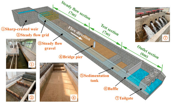 Local Scour Reduction around Cylindrical Piers Using Permeable Collars ...