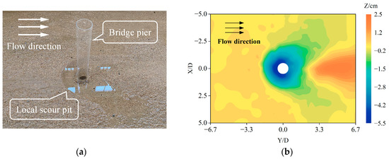 Local Scour Reduction around Cylindrical Piers Using Permeable Collars ...
