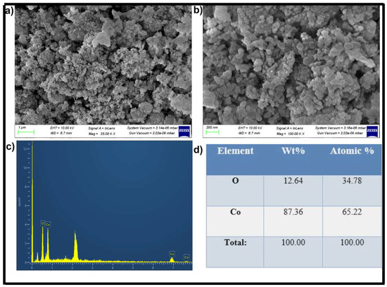 Green Synthesis and Characterizations of Cobalt Oxide Nanoparticles and ...