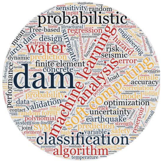 Soft Computing and Machine Learning in Dam Engineering