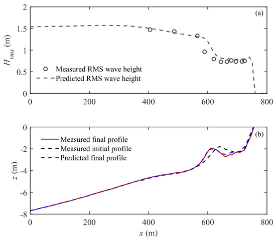 Water | Free Full-Text | Effects of Wave Height, Period and Sea Level ...