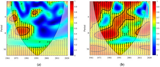 Impacts of Climate Change on Natural Runoff in the Yellow River Basin ...
