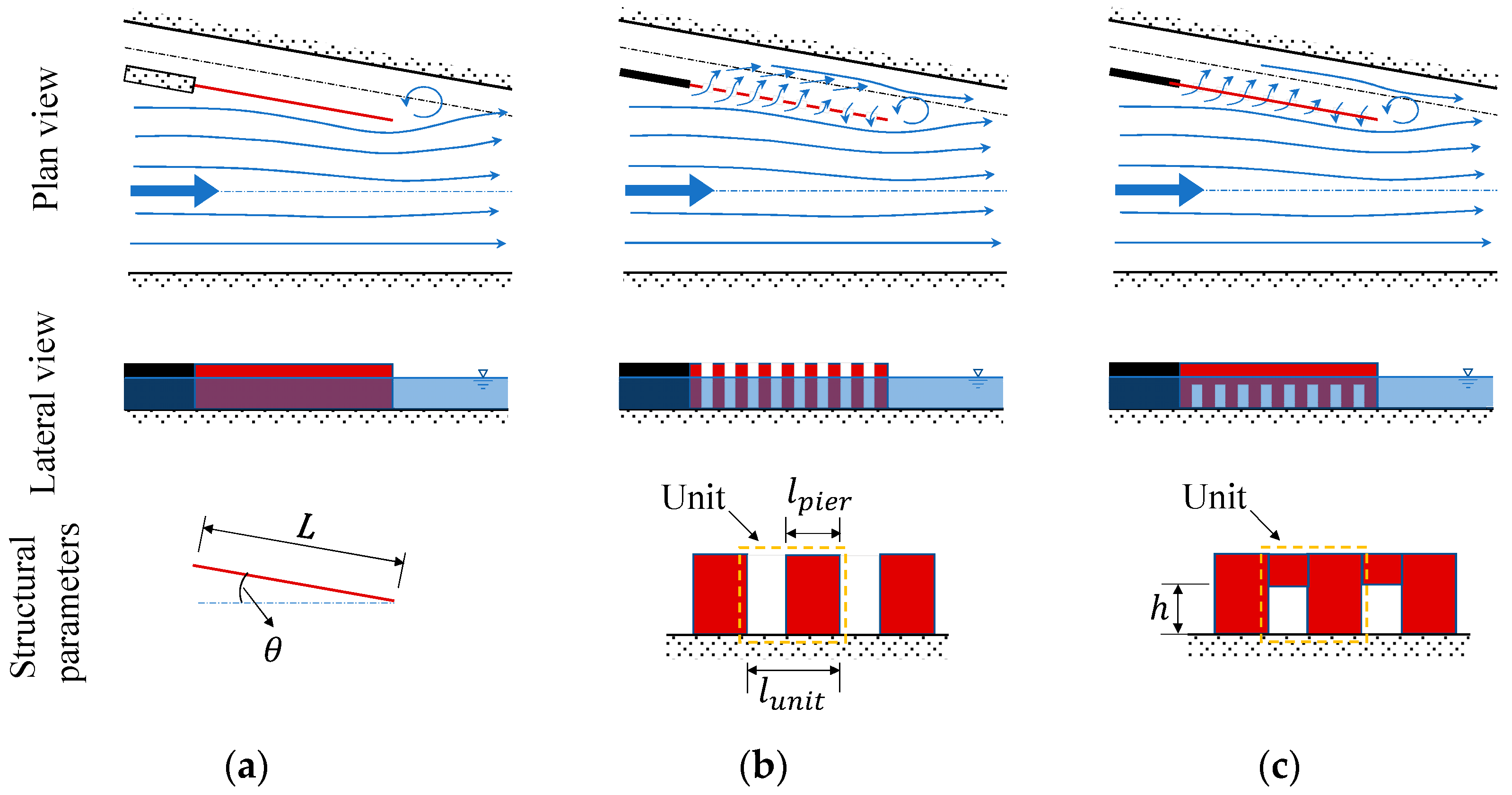 Development and Application of a New Auxiliary Diversion Structure for ...