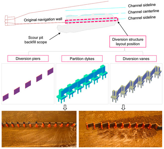 Development and Application of a New Auxiliary Diversion Structure for ...