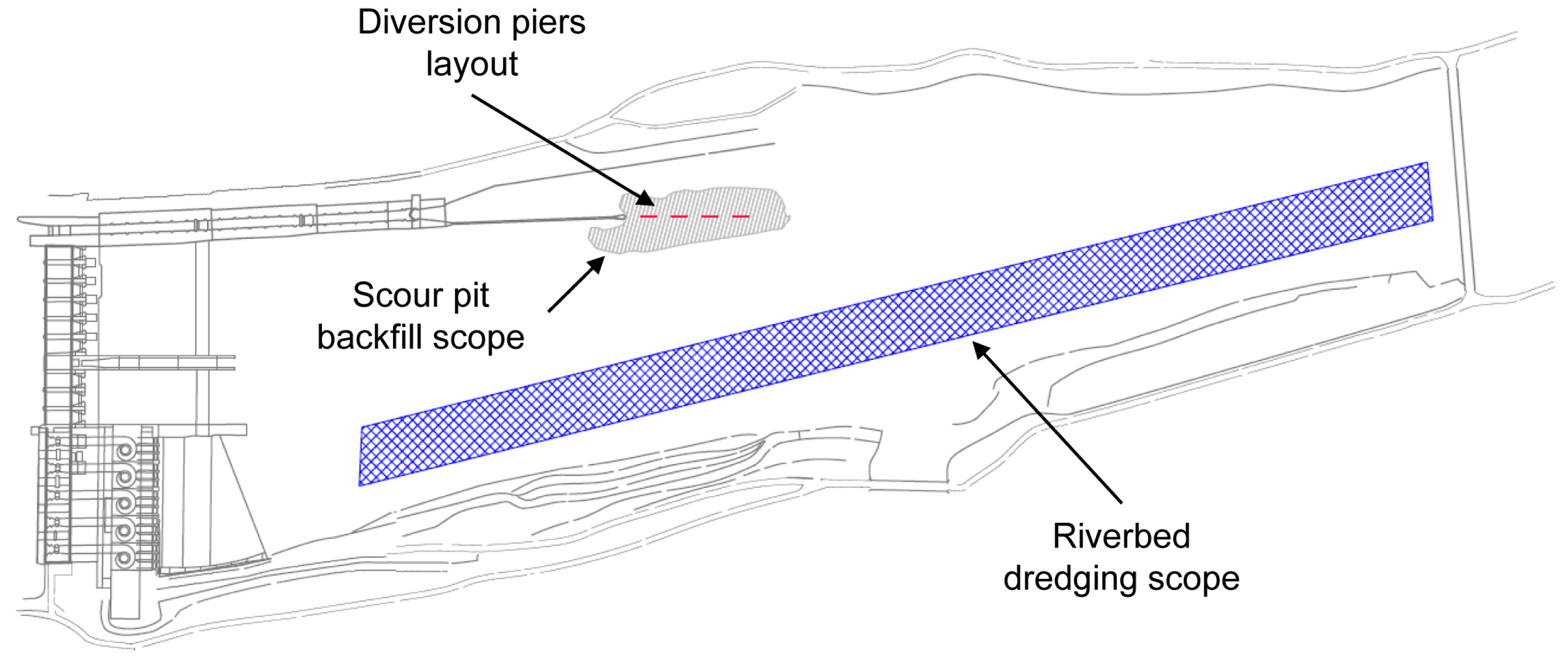 Development and Application of a New Auxiliary Diversion Structure for ...