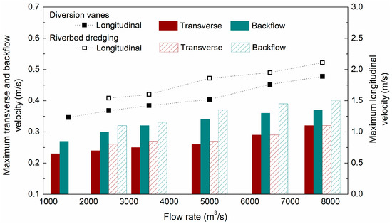 Development and Application of a New Auxiliary Diversion Structure for ...