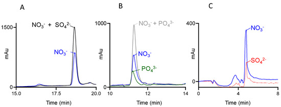 New Green and Sustainable Tool for Assessing Nitrite and Nitrate ...