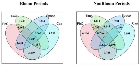Cyanobacterial Blooms Increase Functional Diversity of Metazooplankton ...