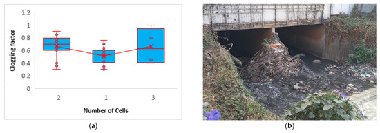 Urban Drainage: The Challenges and Failure Assessment Using AHP, Addis ...