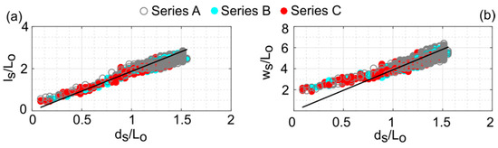 Geometry of Local Scour Holes at Boulder-like Obstacles during Unsteady ...