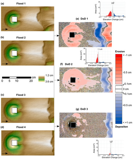 Geometry of Local Scour Holes at Boulder-like Obstacles during Unsteady ...