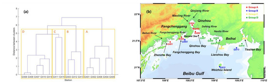 Distribution Characteristics of Dissolved Oxygen in Spring in the ...