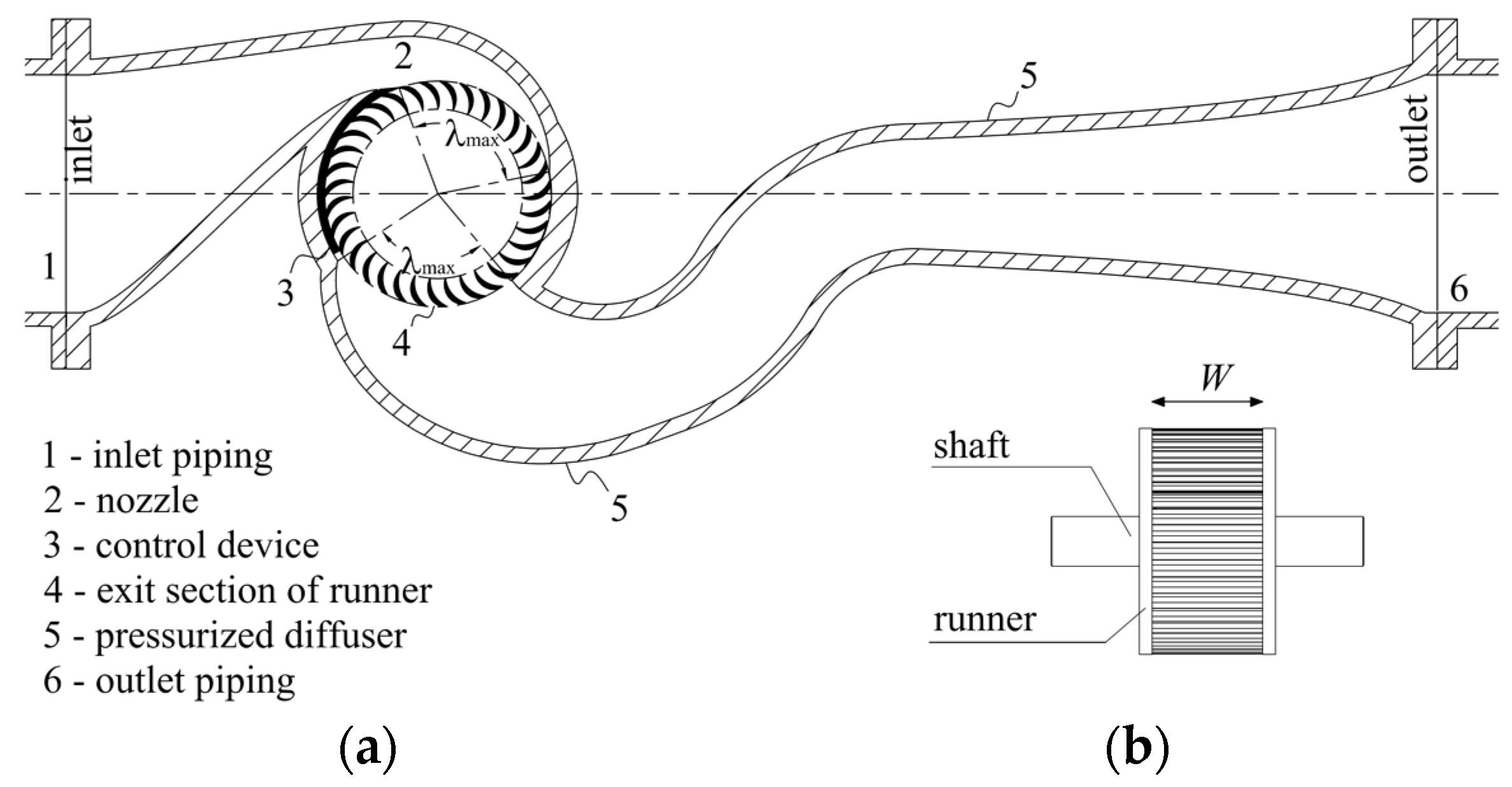 A New Cross-Flow Type Turbine for Ultra-Low Head in Streams and Channels