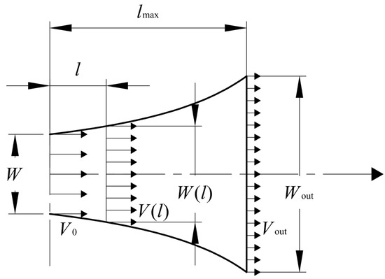 A New Cross-Flow Type Turbine for Ultra-Low Head in Streams and Channels