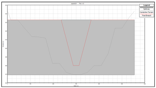 Two-Dimensional Modelling for Dam Break Analysis and Flood Hazard ...