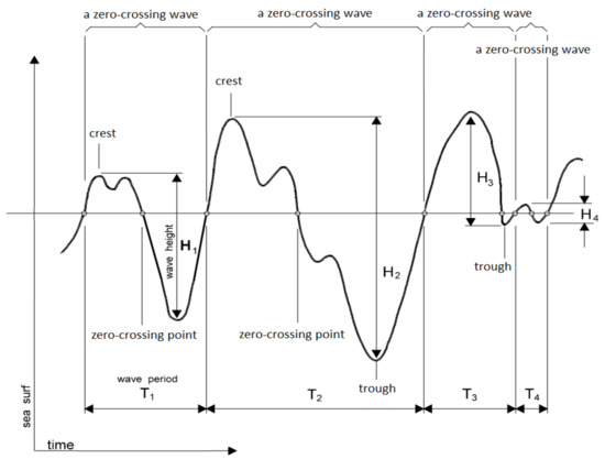 Abnormal Waves Observation and Analysis of the Mechanism in the Pearl ...