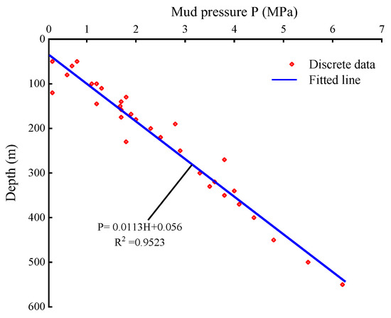 Failure Characteristics of the Water-Resisting Coal Pillar under Stress ...