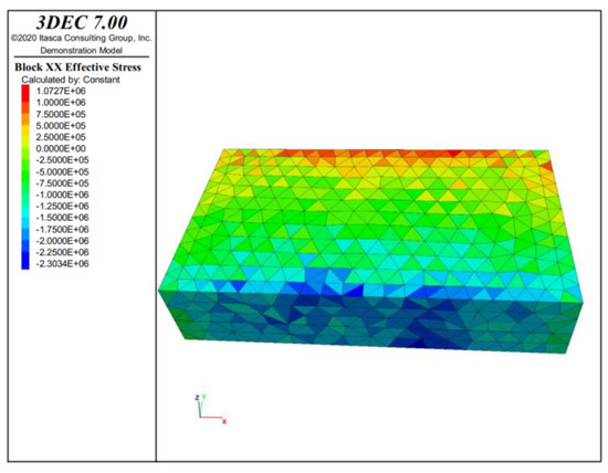 Failure Characteristics of the Water-Resisting Coal Pillar under Stress ...