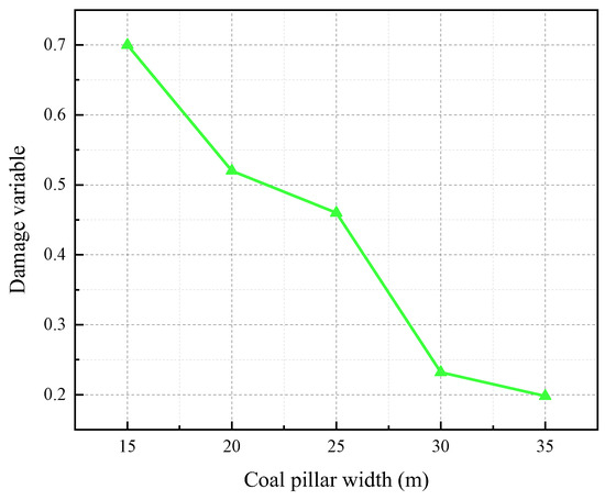 Failure Characteristics of the Water-Resisting Coal Pillar under Stress ...