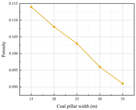 Failure Characteristics of the Water-Resisting Coal Pillar under Stress ...