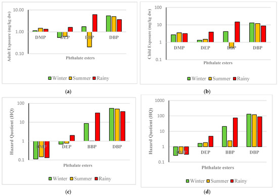 Contamination of Water and Sediments of Harike Wetland with Phthalate ...