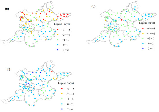 Improving the Resolution of GRACE/InSAR Groundwater Storage Estimations ...