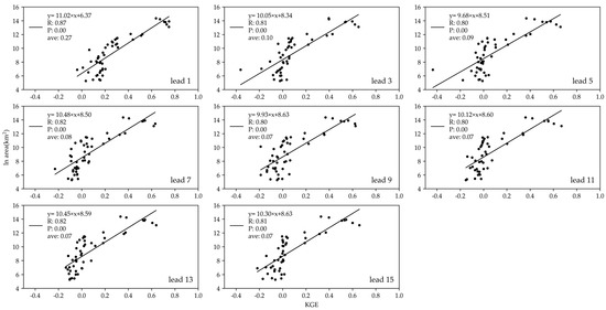 Daily Streamflow Forecasts Based on Cascade Long Short-Term Memory (LSTM) Model over the Yangtze ...