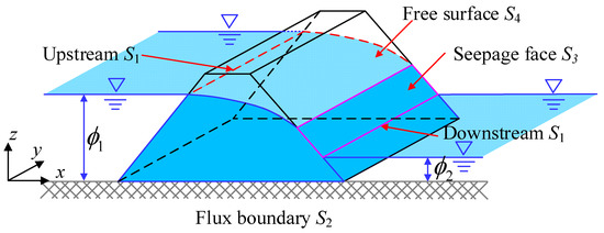 A Simple Line-Element Model for Three-Dimensional Analysis of Steady ...