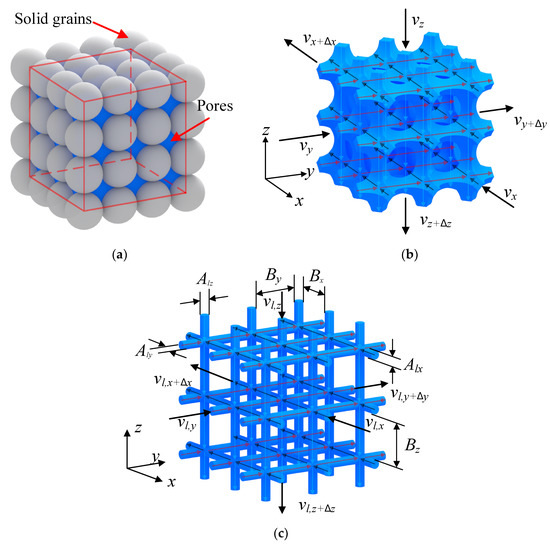 A Simple Line-Element Model for Three-Dimensional Analysis of Steady ...