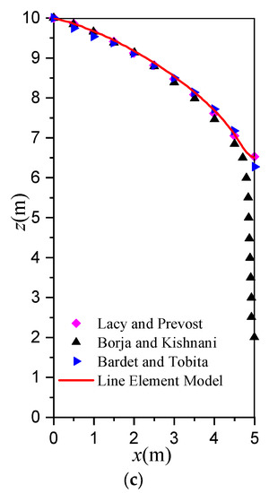 A Simple Line-Element Model for Three-Dimensional Analysis of Steady ...