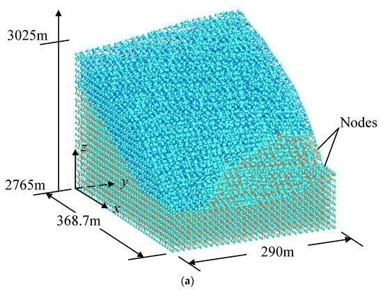 A Simple Line-Element Model for Three-Dimensional Analysis of Steady ...