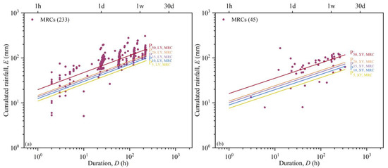 Definition of Rainfall Thresholds for Landslides Using Unbalanced ...