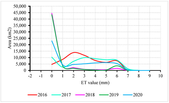 Water | Free Full-Text | A Spatial and Temporal Correlation between Remotely Sensing ...