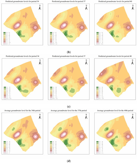 Water | Free Full-Text | A Hybrid Coupled Model for Groundwater-Level ...