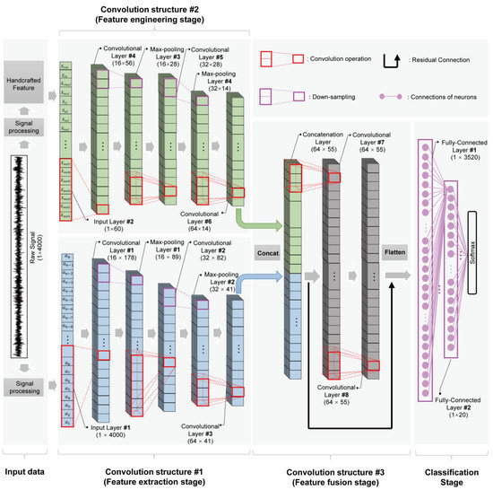 Water Pipeline Leak Detection Based on a Pseudo-Siamese Convolutional Neural Network ...