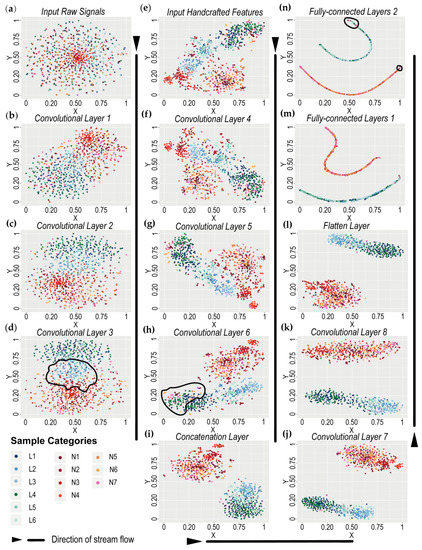 Water Pipeline Leak Detection Based on a Pseudo-Siamese Convolutional Neural Network ...