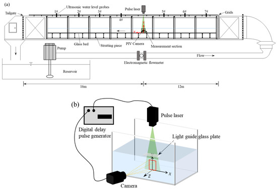 Characteristics of Large-Scale Coherent Structures on Irregularly Arranged Rough-Bed Open ...