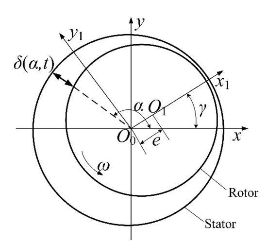 Effect of Unbalanced Magnetic Pull of Generator Rotor on the Dynamic ...
