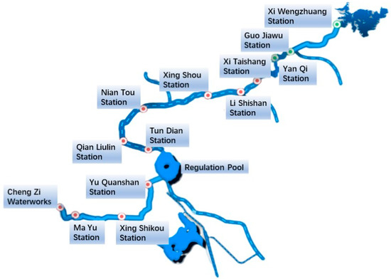 Data-Driven Parameter Prediction of Water Pumping Station