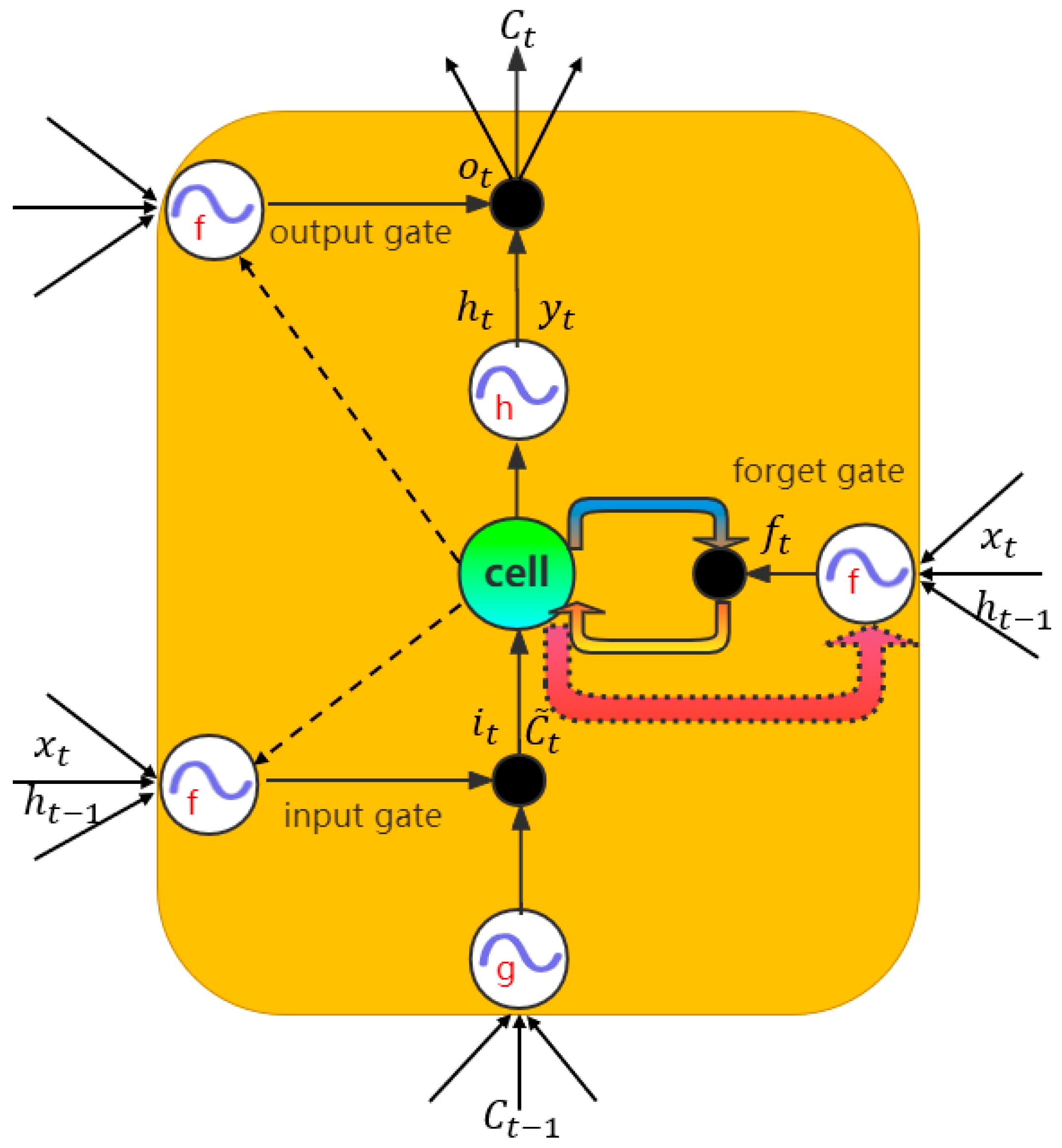 Data-Driven Parameter Prediction of Water Pumping Station